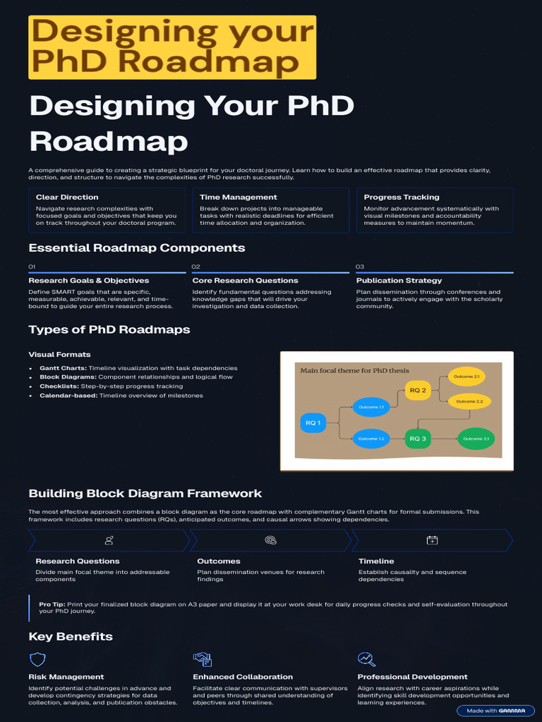 PhD Roadmap: A Strategic Guide | PDF | Causality | Doctor Of Philosophy