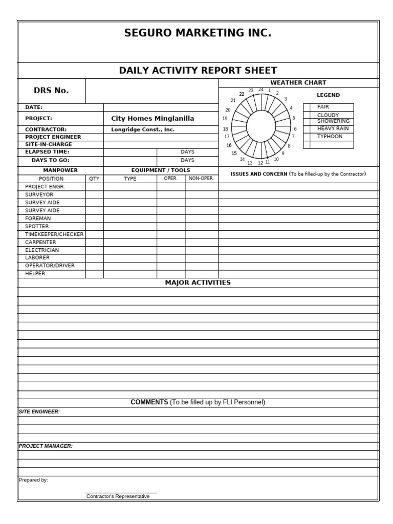 Daily Report | PDF | Pacific Typhoon Seasons | Typhoon