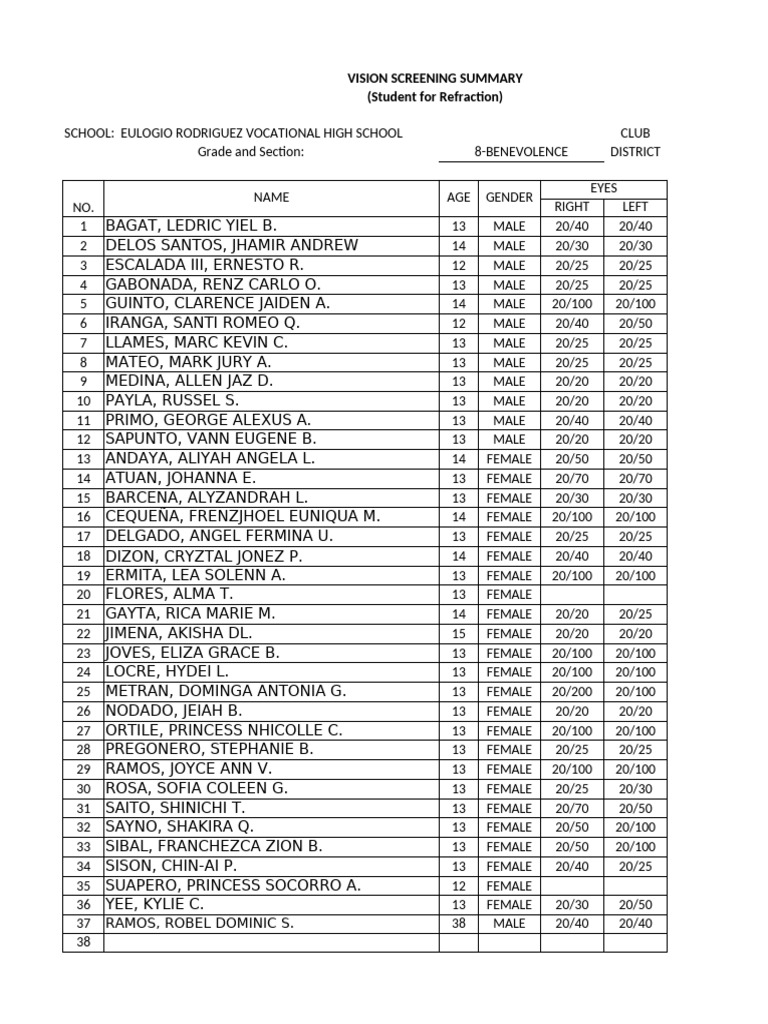 8b Vision Screening Summary | PDF | Cognitive Science | Neuropsychology