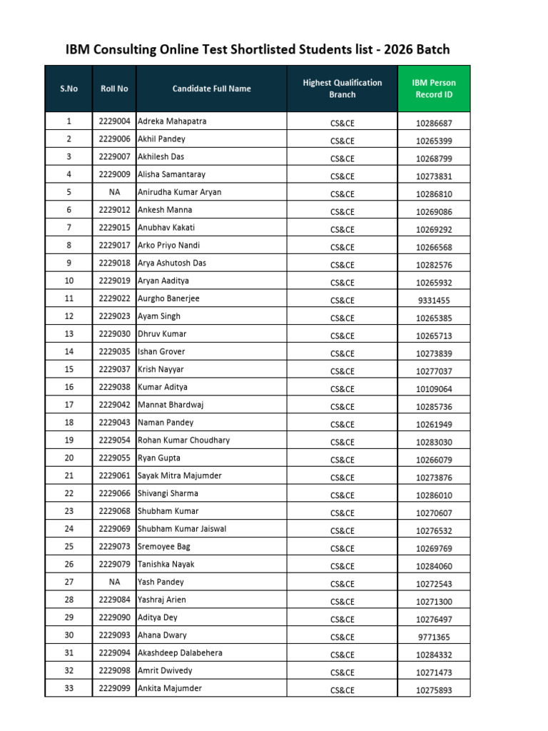 IBM Consulting Online Test Shortlisted Students List - 2026 Batch | PDF