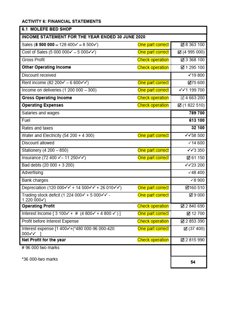 Memo Activity 6 | PDF | Expense | Income