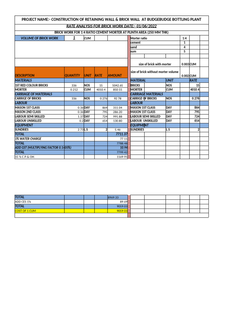 Retaining Wall Brick Work Cost Analysis | PDF | Civil Engineering ...