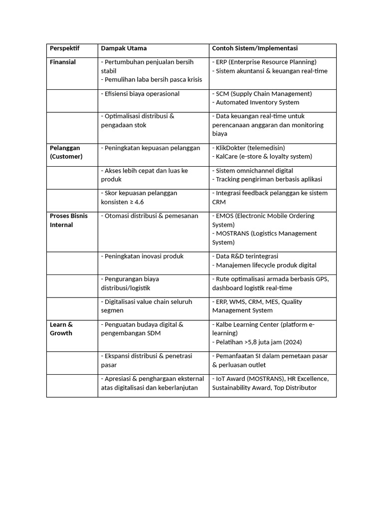 Tabel Resume Dampak Penerapan SI | PDF