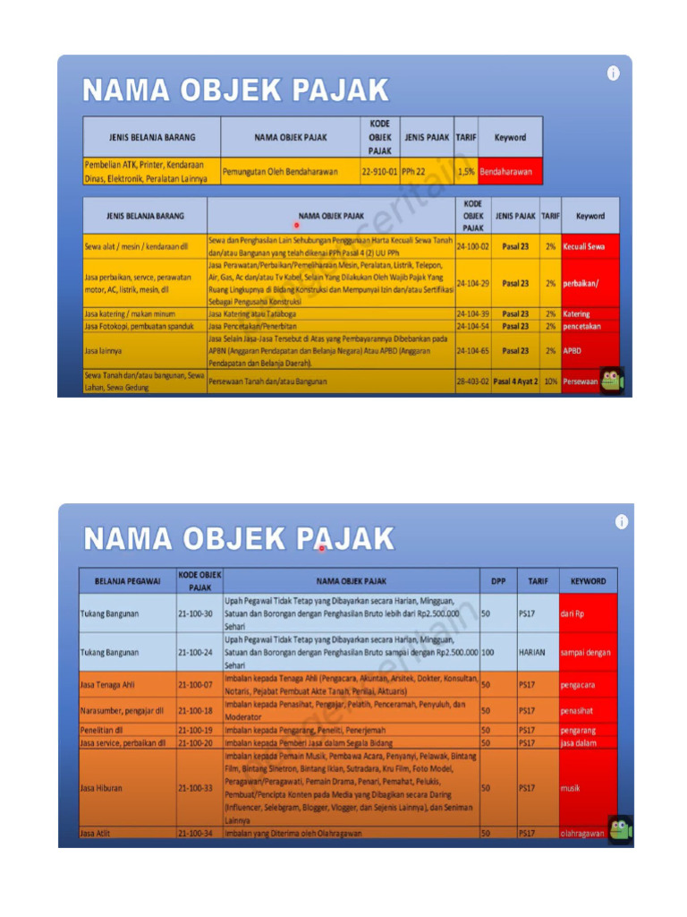 Coretax Objek Pajak | PDF