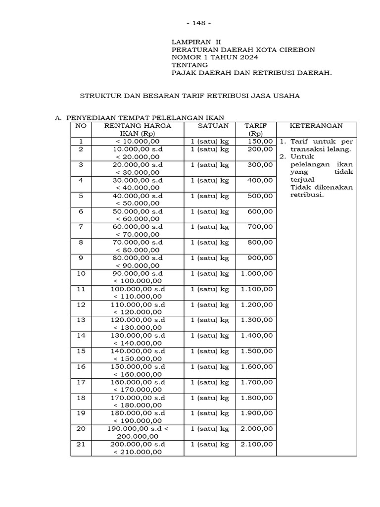 Perda 1 Tahun 2024 Tentang PDRD Lampiran II Dan III | PDF