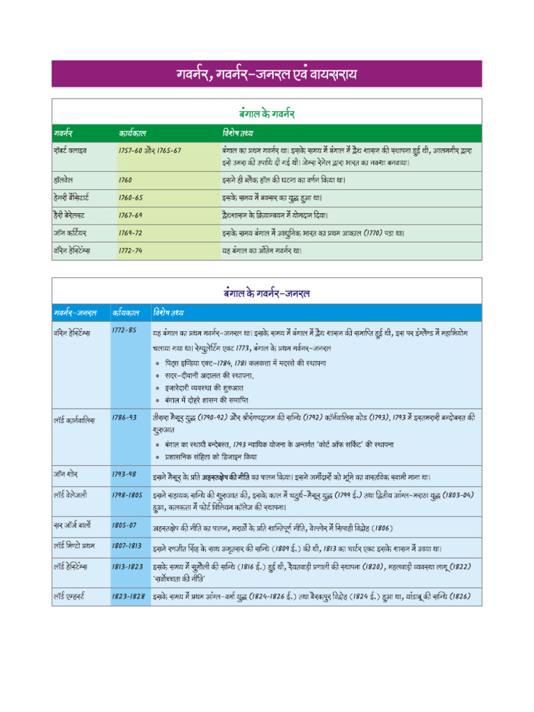 Study Capsule History Chapter 35 | PDF