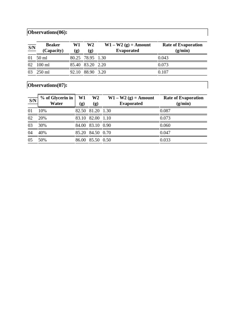 Industrial Observation | PDF