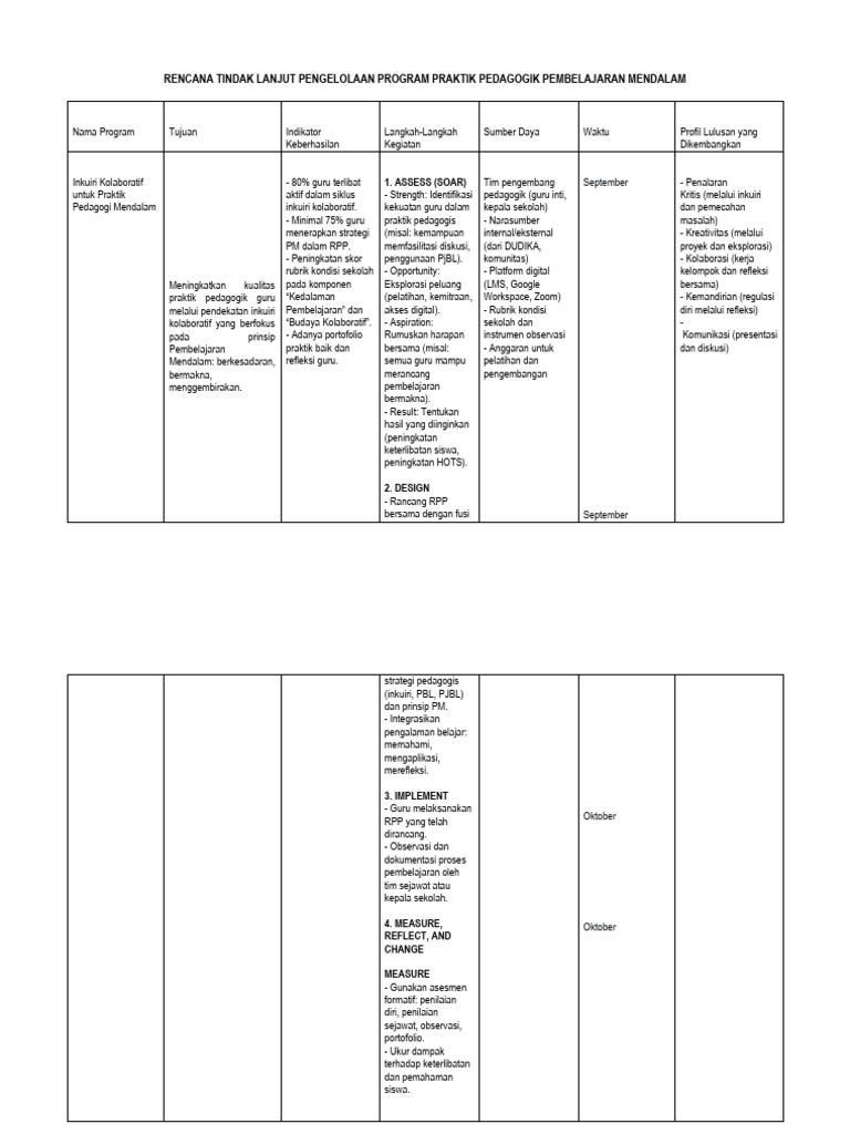 Contoh RTL Dan Instrumen | PDF
