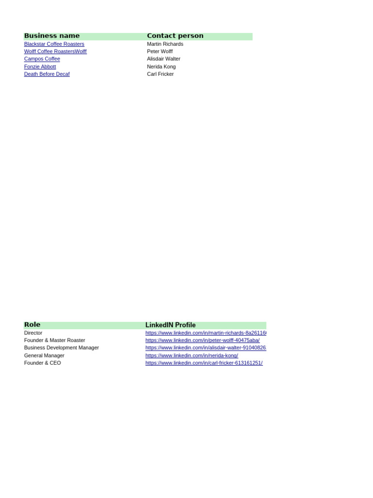 Data Set List - Coffeeshops | PDF