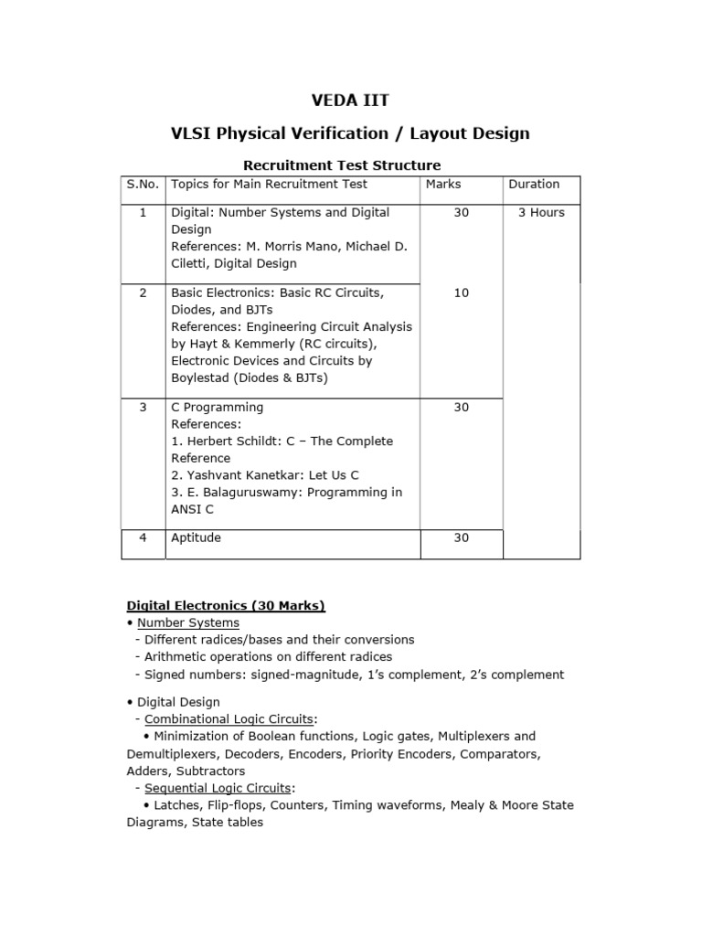 VEDA IIT Recruitment Test Syllabus | PDF | Logic Gate | Electronic Circuits