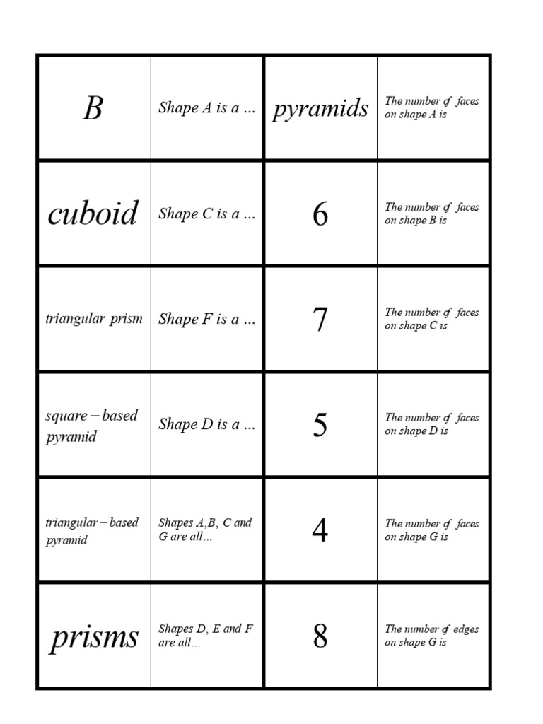 3D Names + Edges Vertices Faces (GH) | PDF
