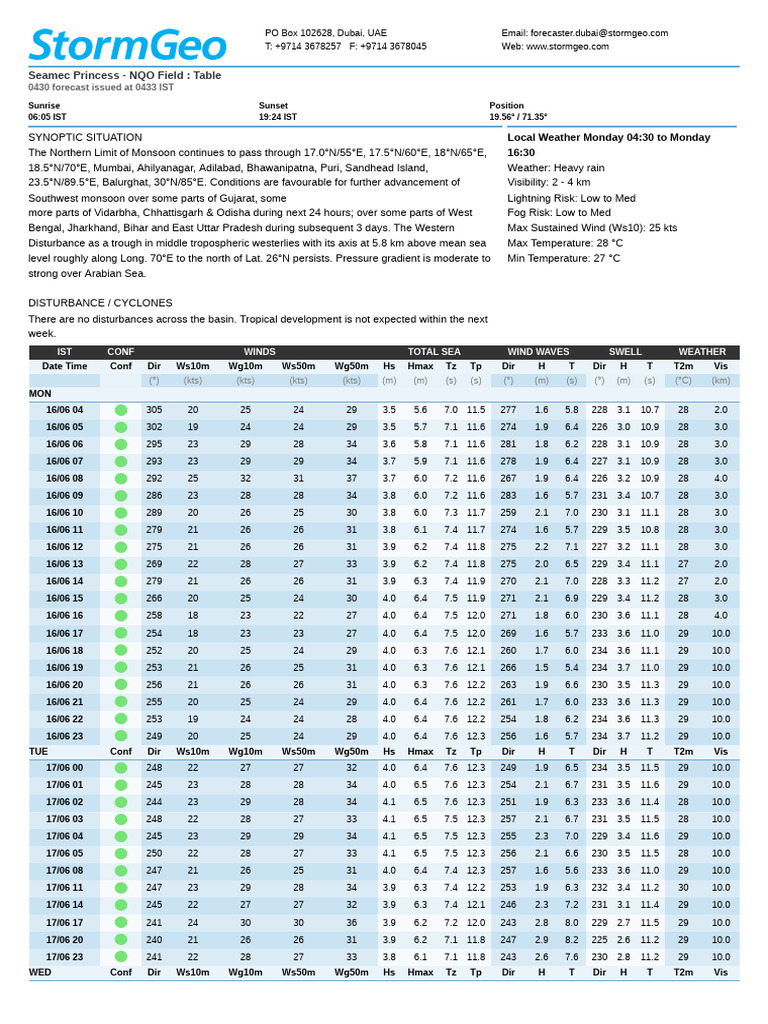 StormGeo Seamec Princess - NQO Field 2025061523 | PDF | Weather | Wound