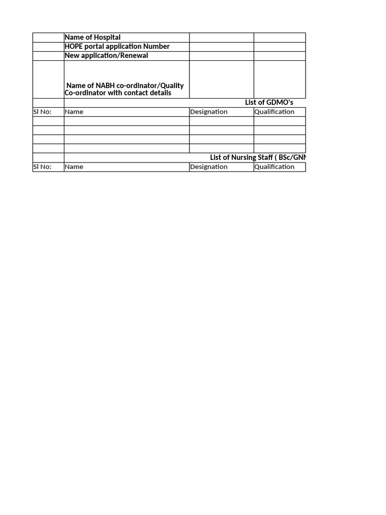 2.list of Manpower | PDF