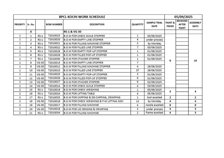 Mech. Assy. Status - 05.09.25 | PDF