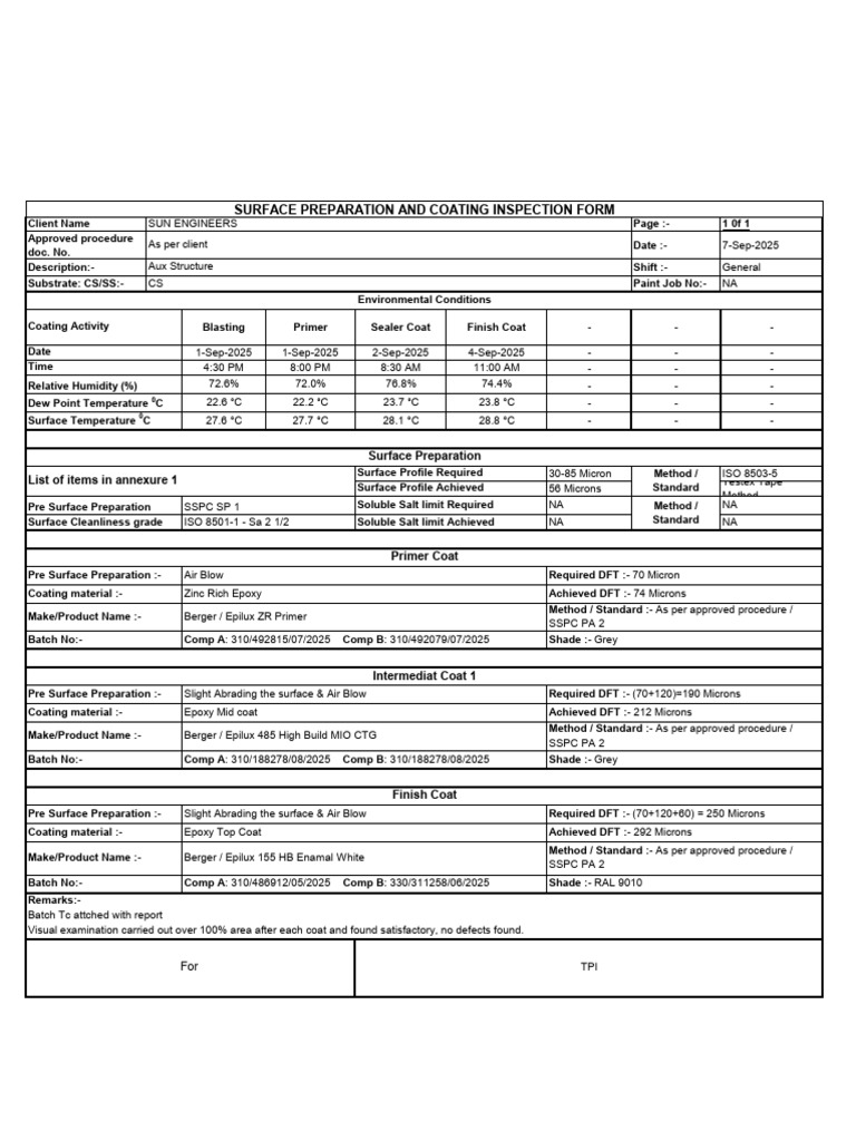 Coating Inspection Report for Sun Engineers | PDF | Secondary Sector Of ...