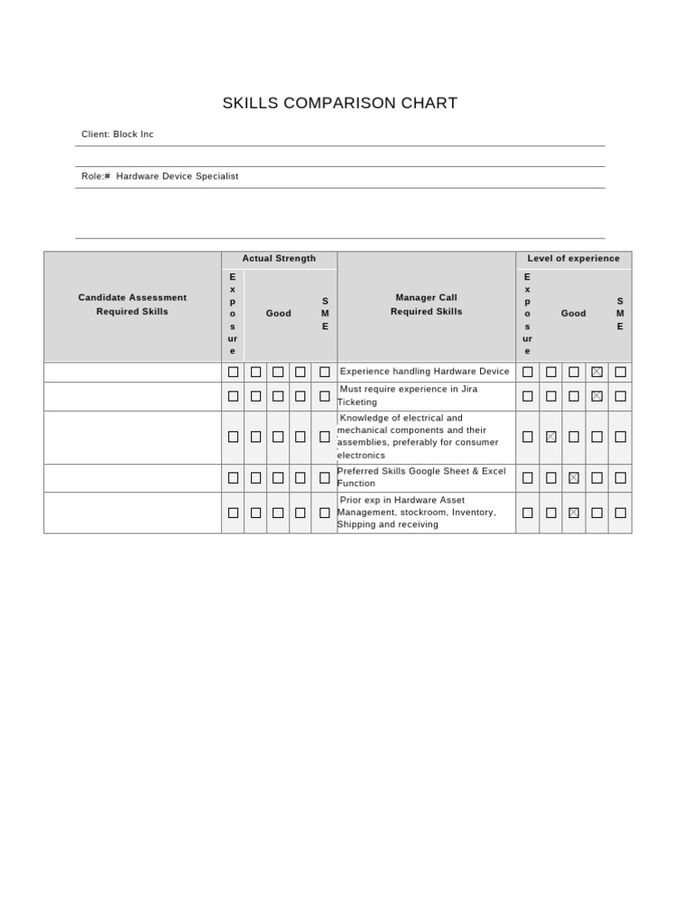 Skill Comparison Sheet - Hardware Device Specialist | PDF
