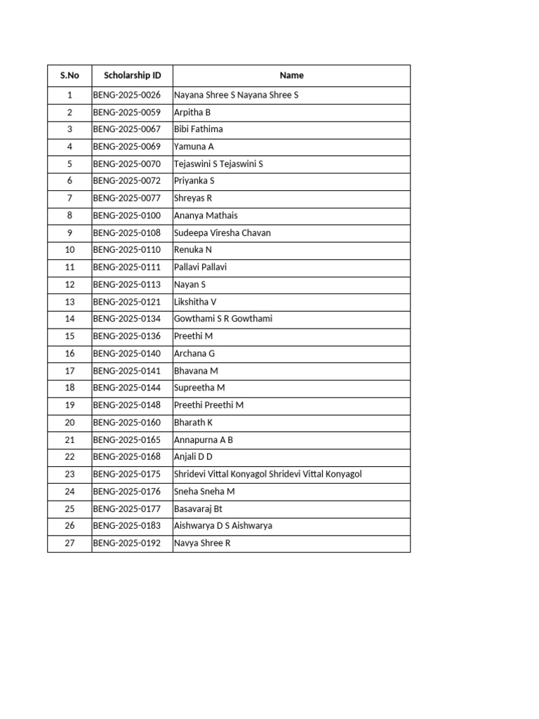 Vijaya Main College Selected Students List | PDF | Academic Degree | Qualifications