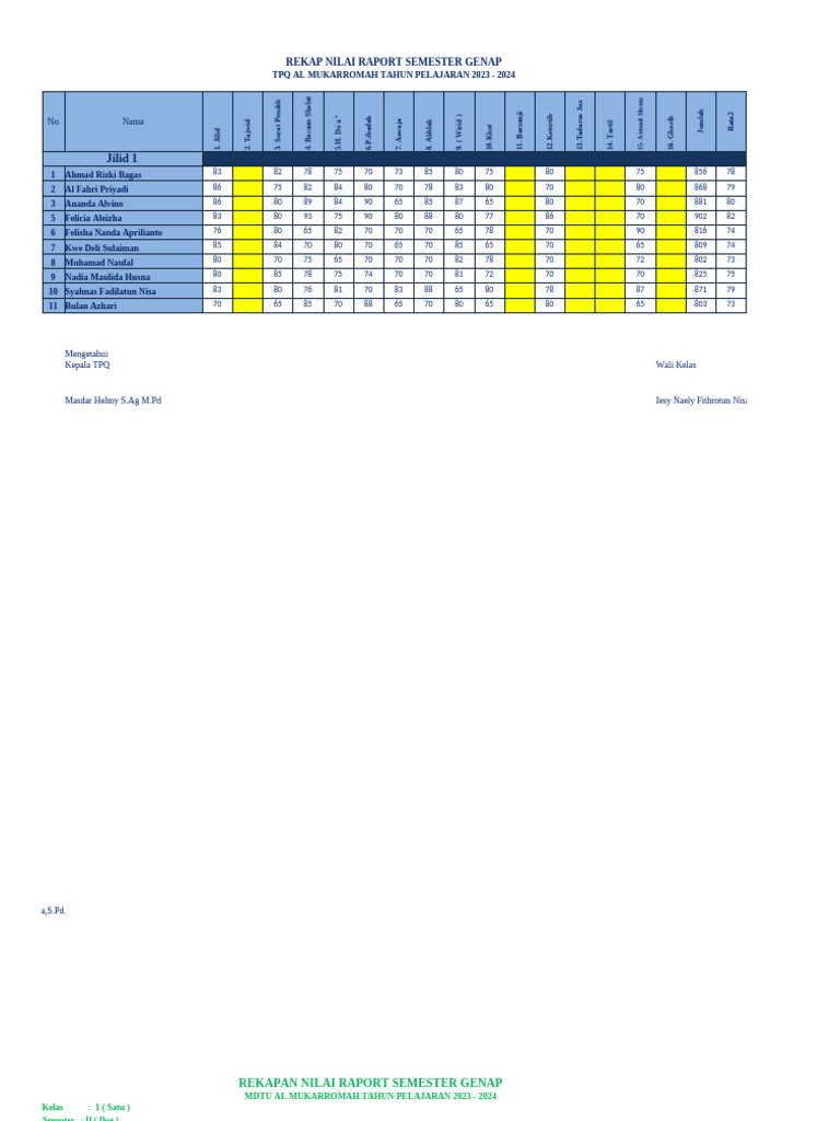 Nilai Rapot Kelas 2-4 | PDF