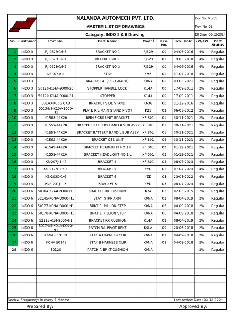 Nalanda Automech Drawing Master List | PDF | Motor Vehicle | Land Vehicles