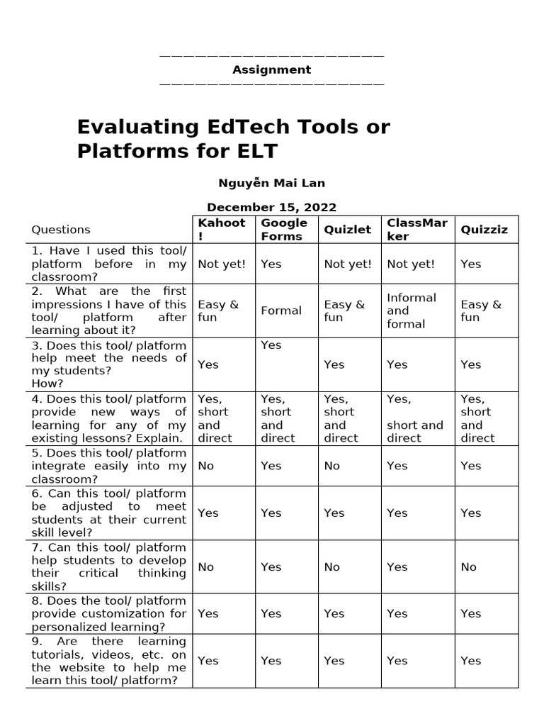 Module 1 EdTech Tools Platforms Evaluation | PDF | Chess Theory | Chess