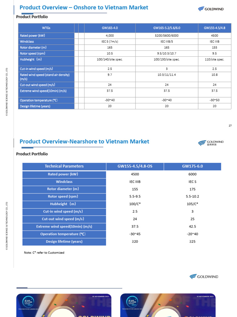 Goldwind Turbine Models Overview | PDF | Turbine | Electric Power