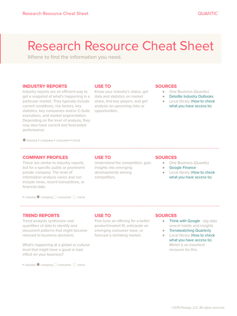 Research Resource Cheat Sheet (Smartly Library Guides) | PDF | Data ...
