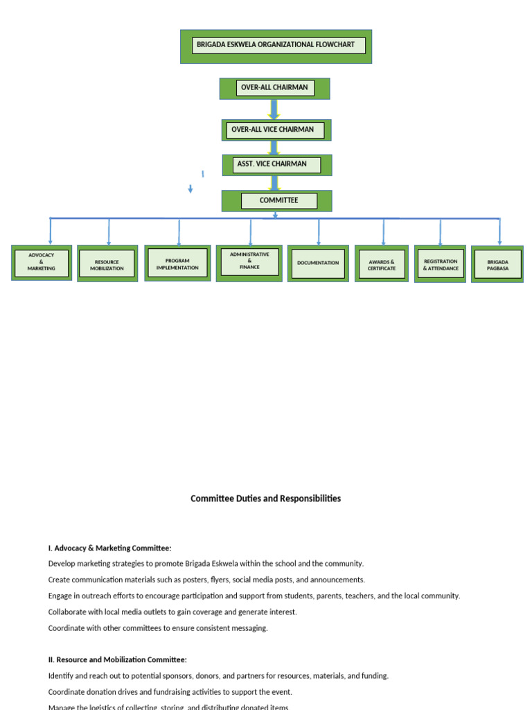 BE 2023 Organizational FlowChart | PDF | Economies