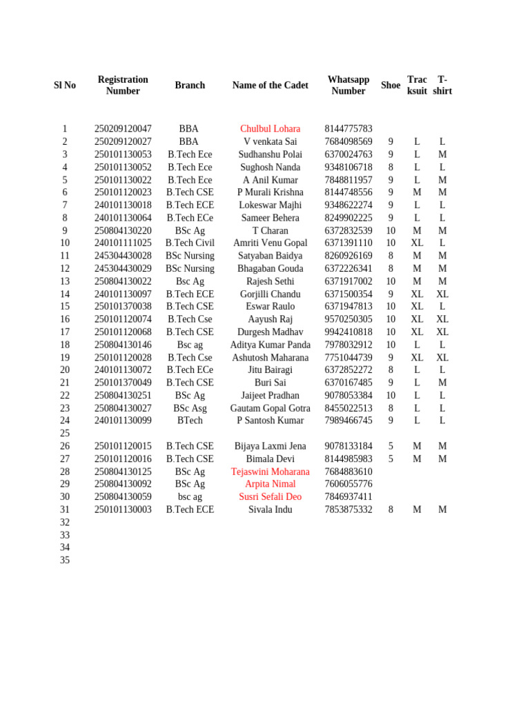 2025 NCC Sheet-4 | PDF | Banks