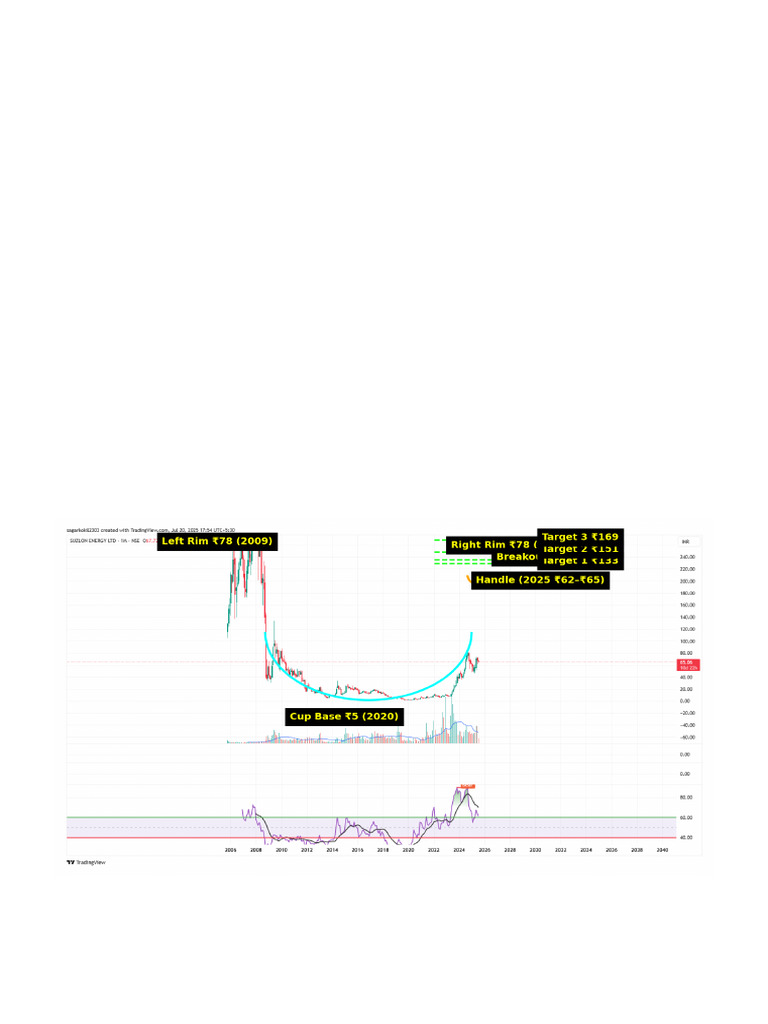 Suzlon Cup Handle Report Sagar Kokil With Probability | PDF | Economies
