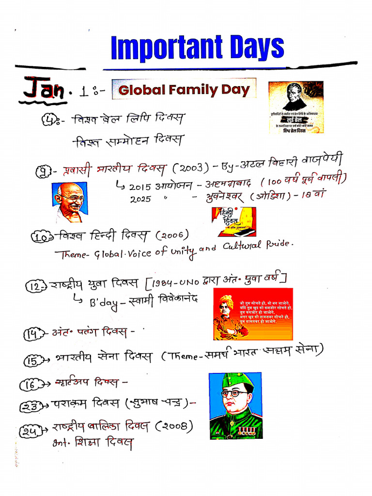 Static GK 2025 Important Days Naveen Sir | PDF