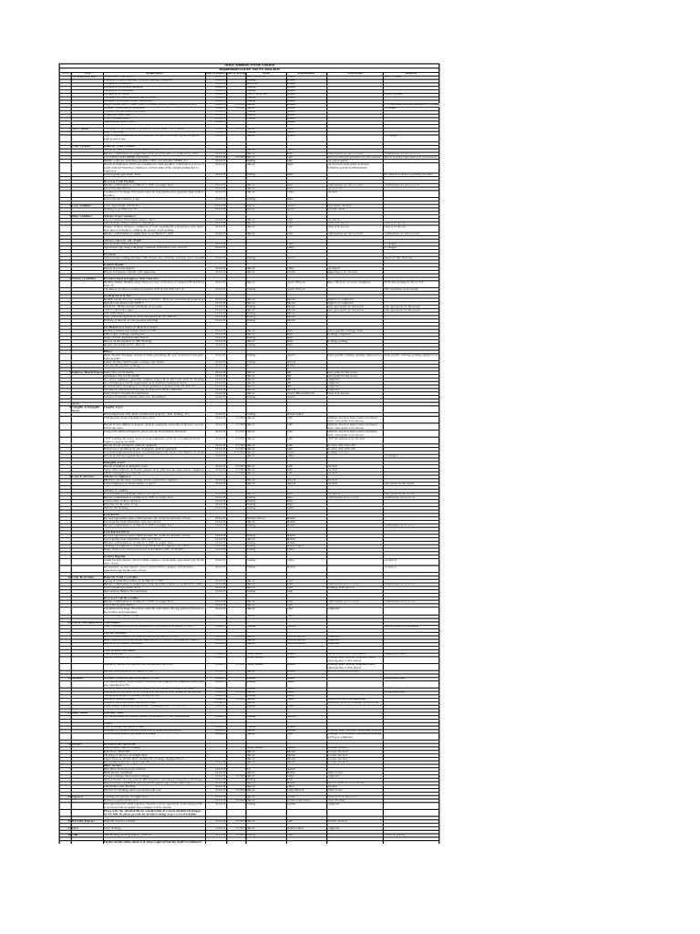 Requirement List For Statutory Audit - DSPL FY2024-25 - v1 | PDF ...