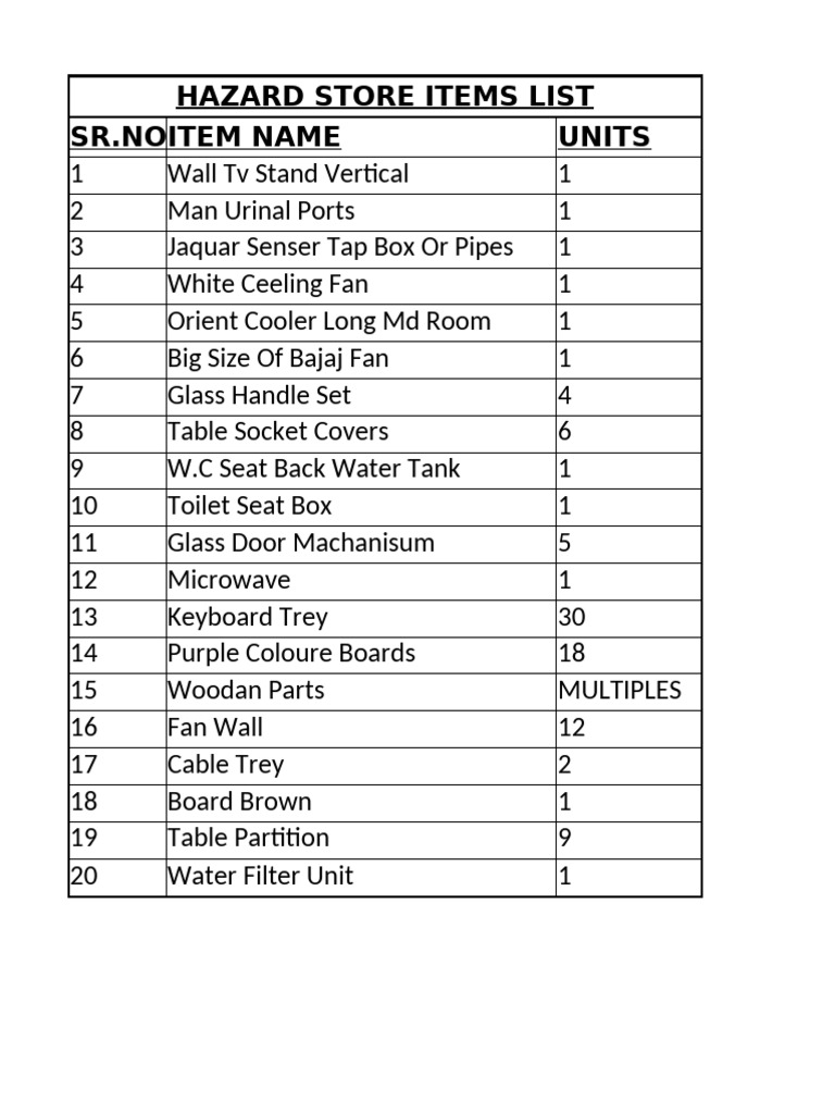 Hazard Store Items Inventory List | PDF