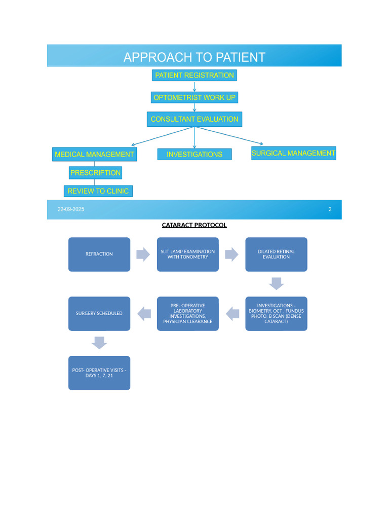 Cataract Protocol | PDF