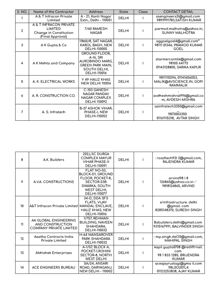 Delhi CPWD | PDF | Delhi