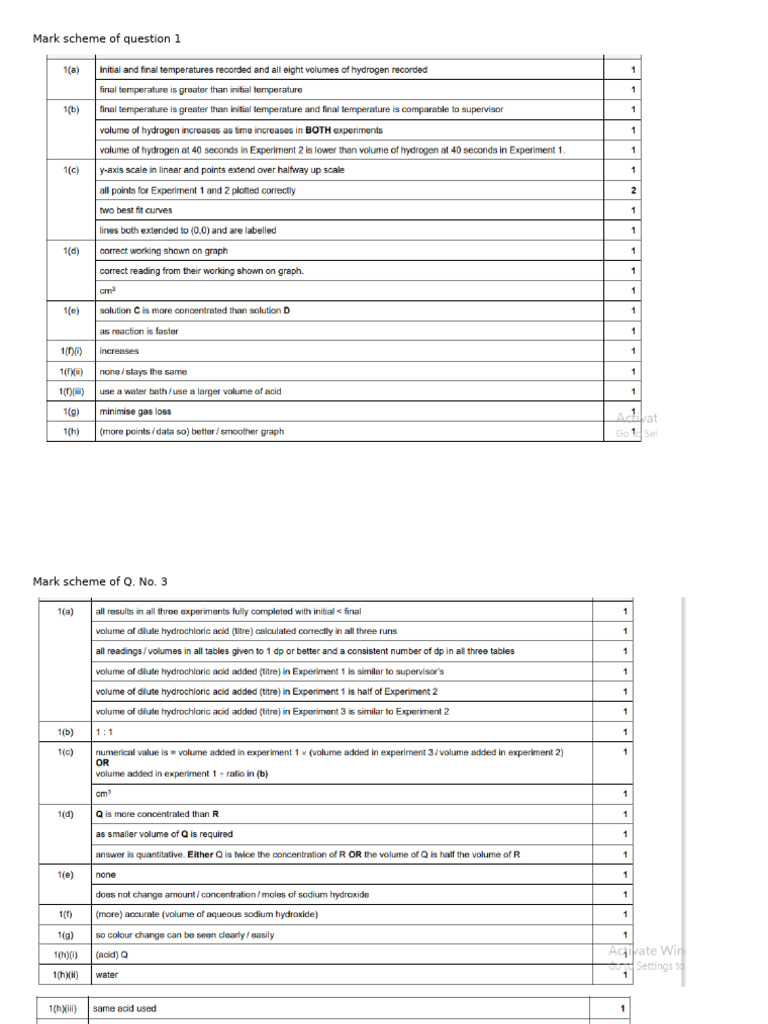 Mark Scheme of Practical Booklet Question 1, 3, 5, 9 | PDF