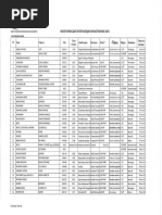 Fiche de Renseignement Word | PDF