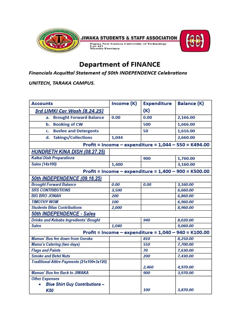 50th Independence Celebration Financials | PDF | Financial Accounting