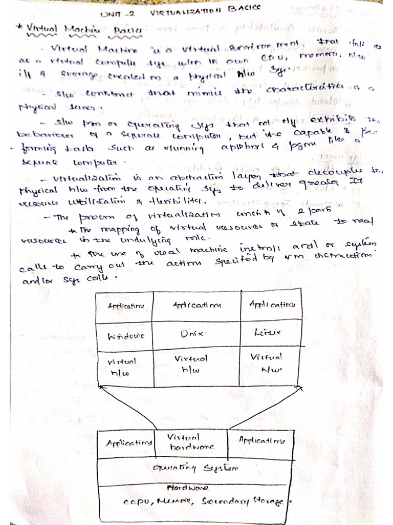 Cloud Computing Unit 2 | PDF
