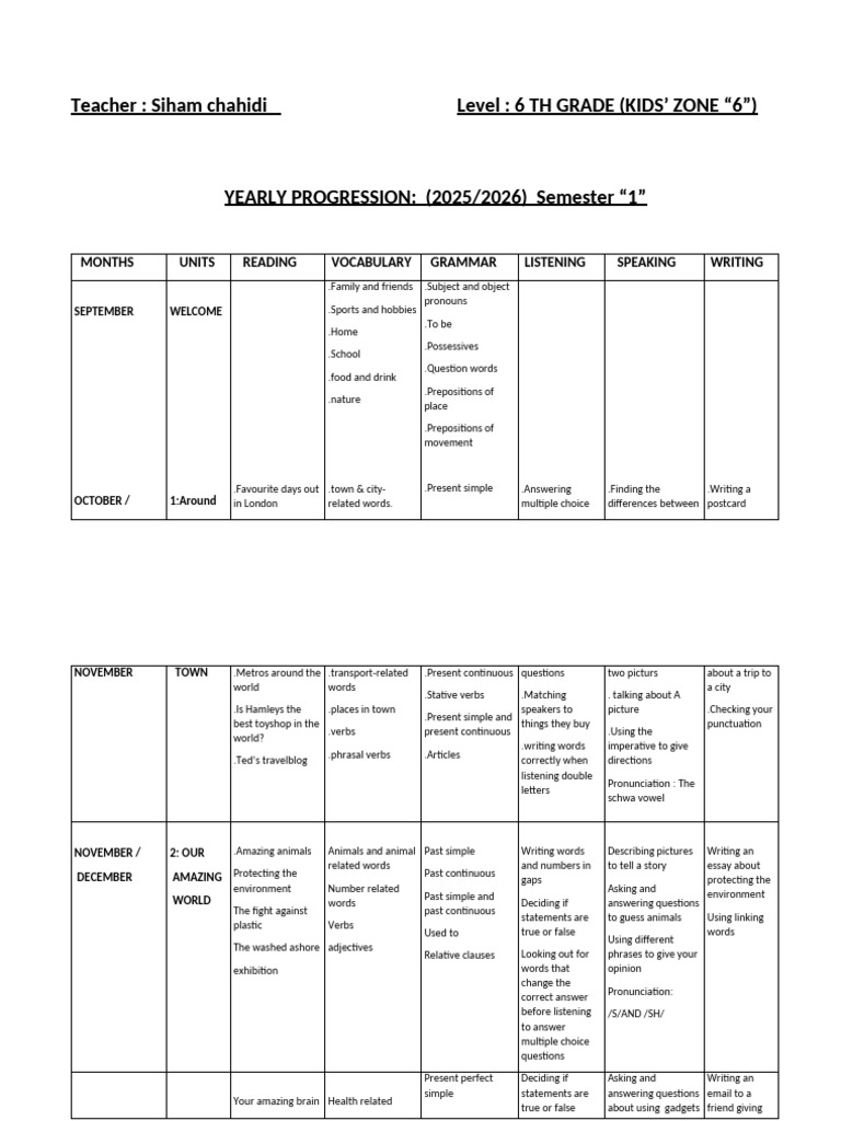 6th Grade English Curriculum Guide | PDF | Verb | Language Mechanics