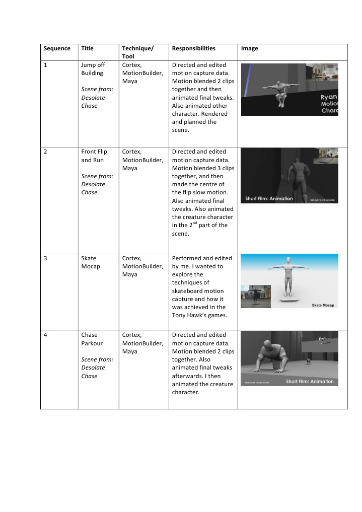 Shot Breakdown | PDF