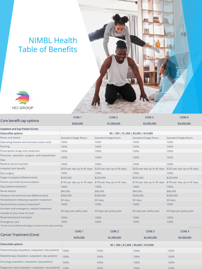 HCI NIMBL Health_TOB-Individual_EN_2025 (1) | PDF | Therapy | Patient