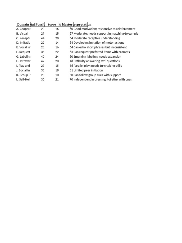 ABLLS Tracking Sheets Overview | PDF