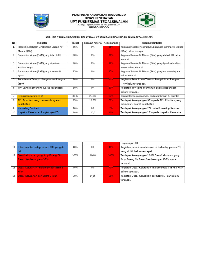Pdca Kesling Maret 25 | PDF