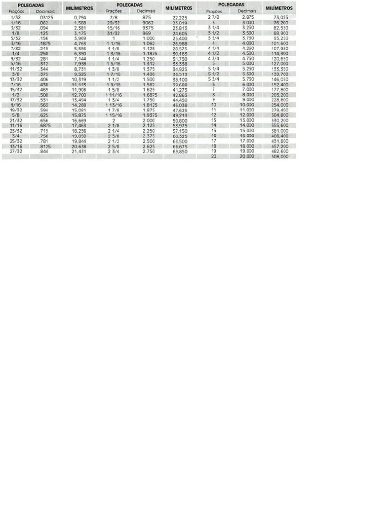 Tabela de Polegadas | PDF