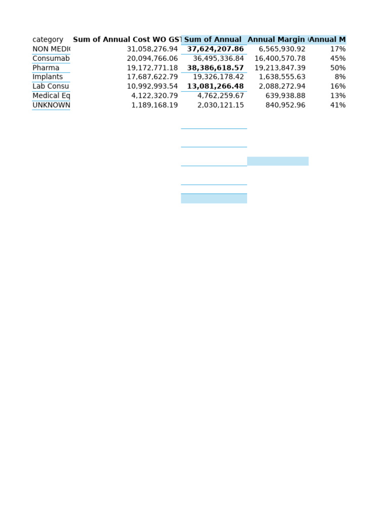 Medical Supply Cost Analysis | PDF