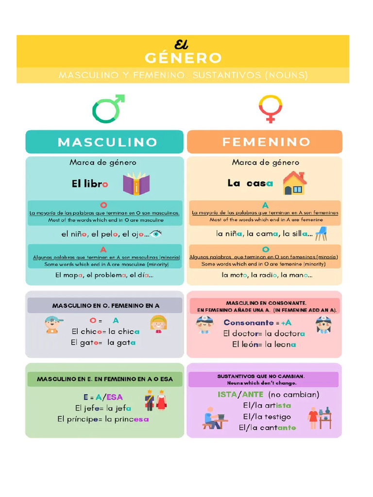 Ejercicio de Género en Sustantivos | PDF