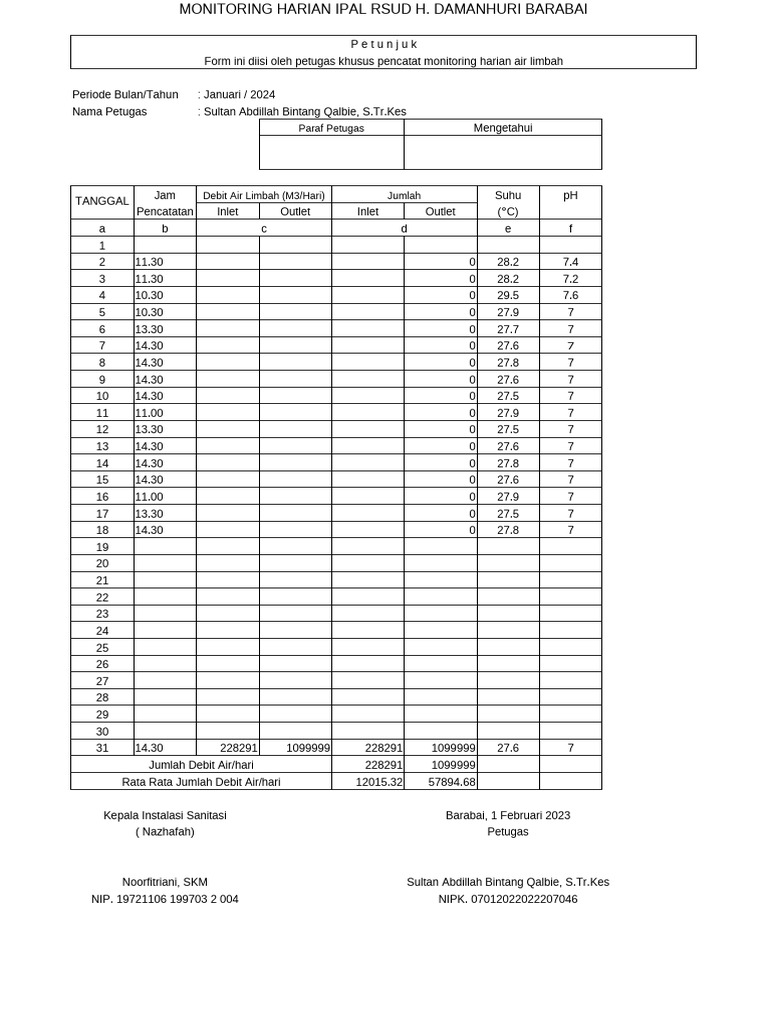 Form Monitoring Harian IPAL 2023 | PDF