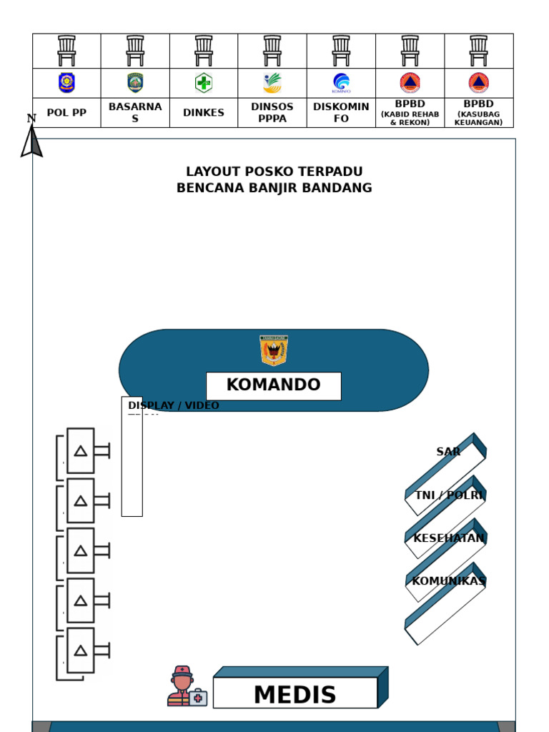 Layout Posko Terpadu - Draft | PDF