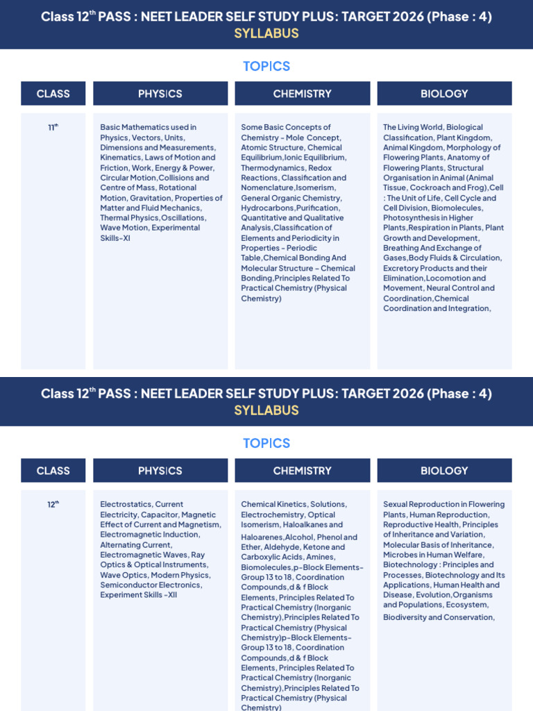 NEET 2026 Self Study Guide Phase 4 | PDF | Chemistry | Physics