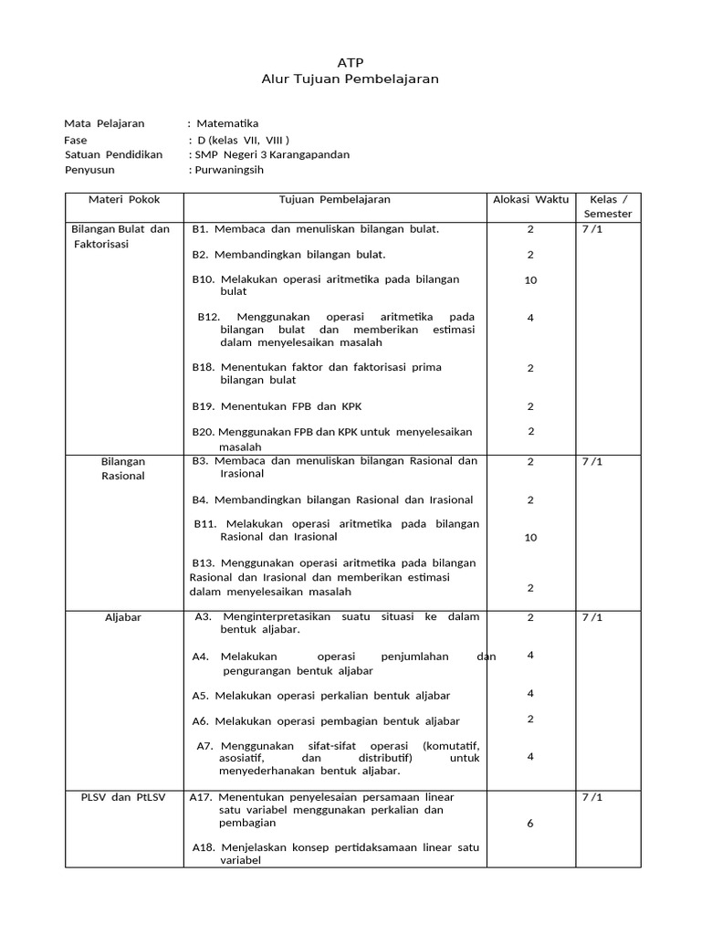 Rencana Pembelajaran Matematika SMP | PDF